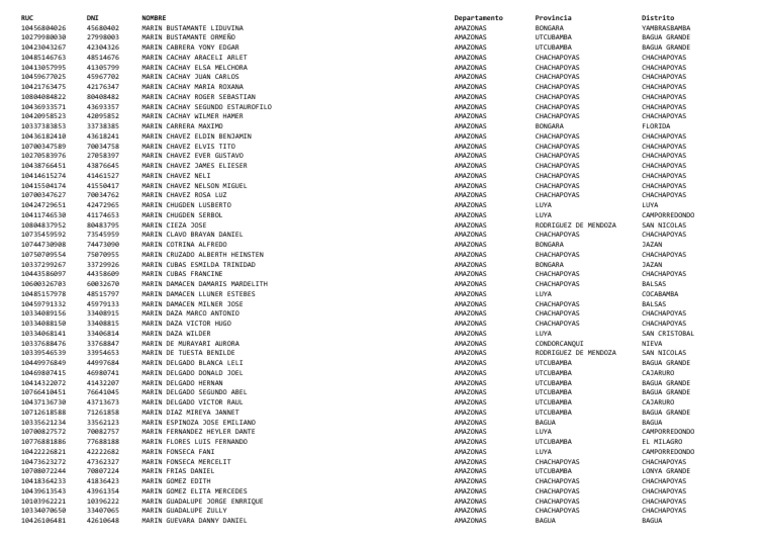 Amazonas Chachapoyas Bagua Bongara Condorcanqui Luya Rodriguez de Mendoza Utcubamba 799 | PDF