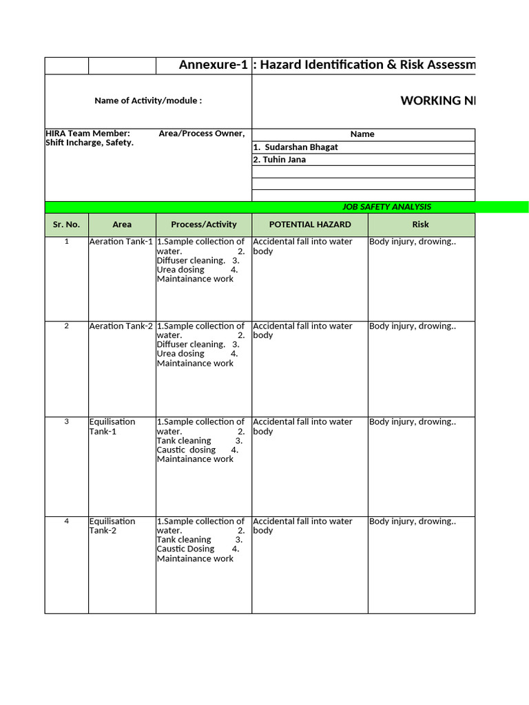 Work Near Water Body | PDF | Risk | Occupational Safety And Health