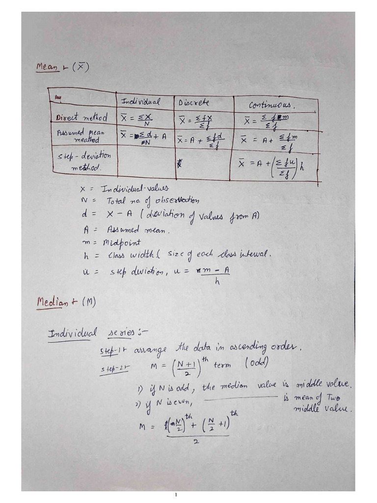 Maths (Unit 1) AIML | PDF