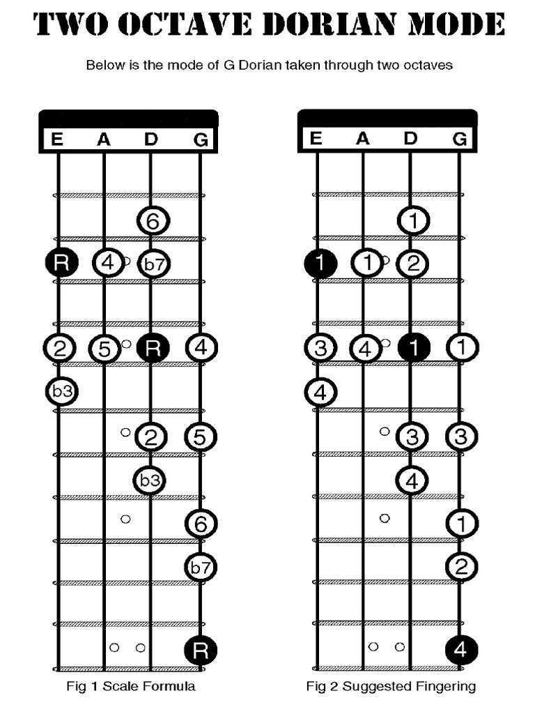 Dorian Mode Two Octaves From G Teachwombat Dotcom | PDF