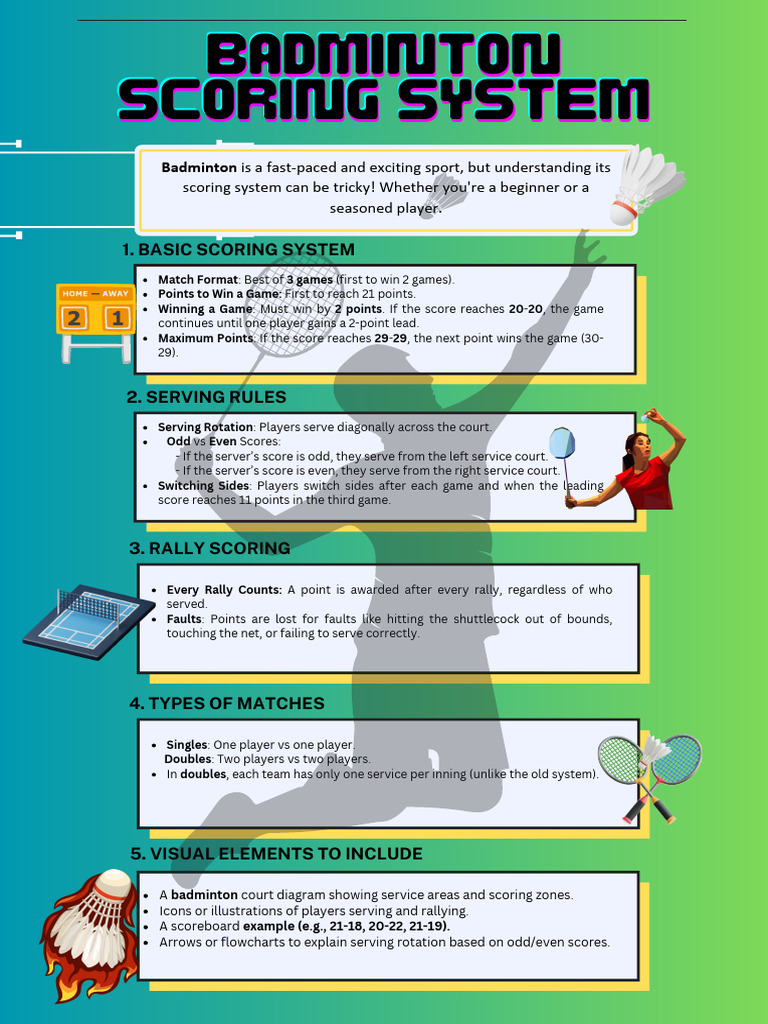 Understanding Badminton Rally Scoring | PDF