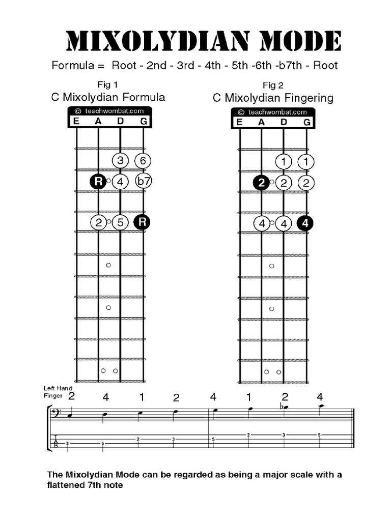 Modes Mixolydian one octave C Formula and Fingering teachwombat dotcom ...