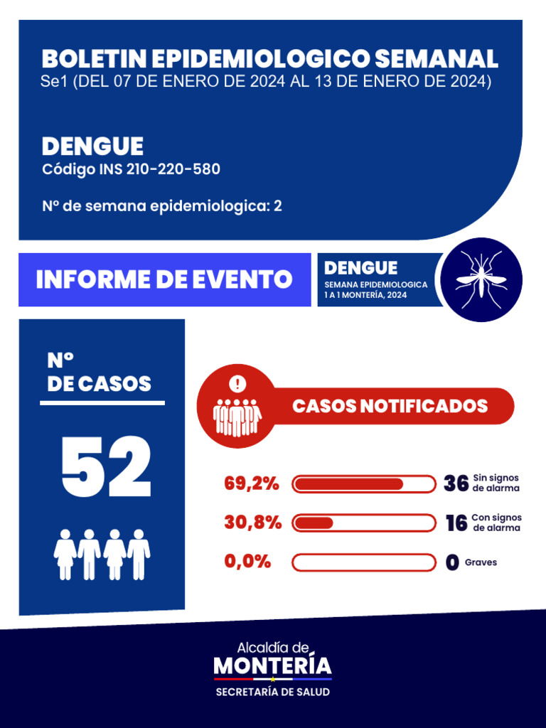 Boletin Epidemologico Se2 | PDF | Enfermedades y trastornos | Medicina