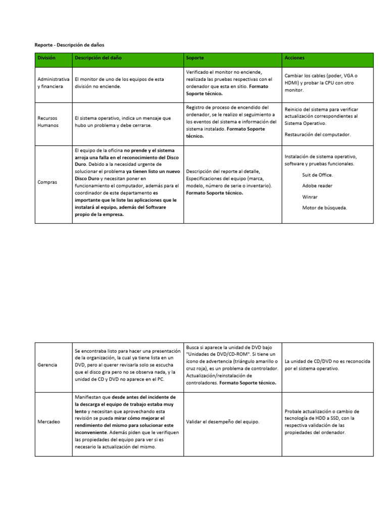 Evidencia AA3 Ev2 Informe Caso de Estudio Identificación y Solución de Problemas | PDF | Disco ...