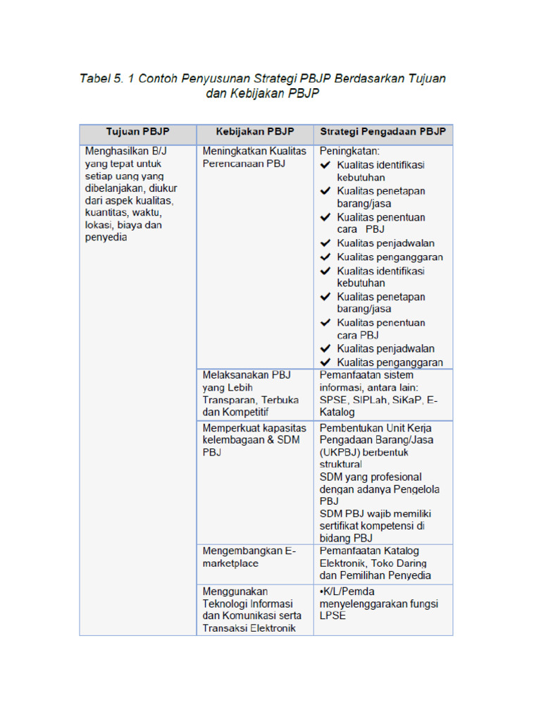 Rangkuman Tabel PBJ | PDF