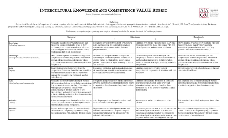 Intercultural Knowledge and Competence Goal Rubric | PDF | Nonverbal ...