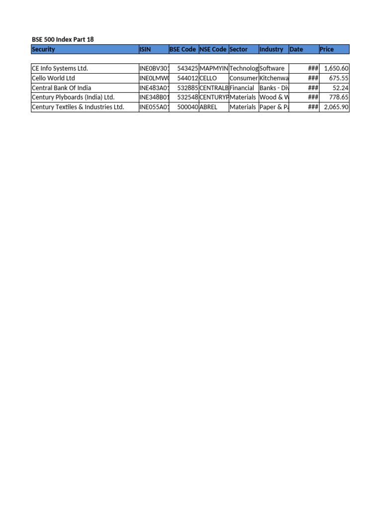 BSE 500 Index Part 18 | PDF