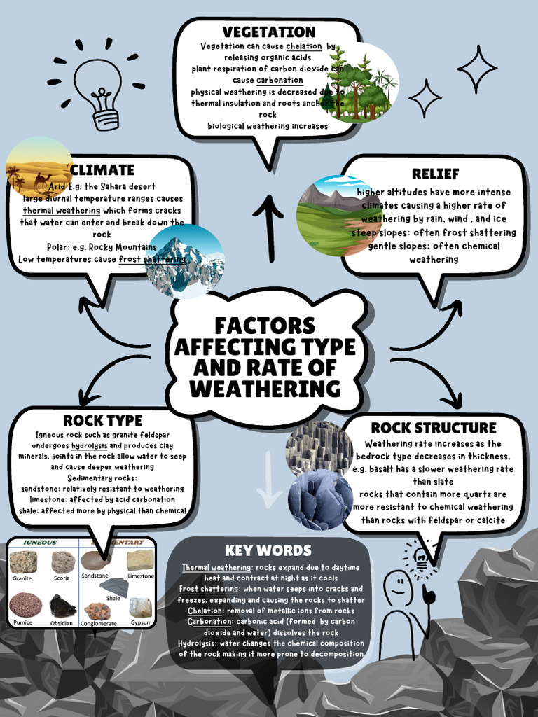 Factors Affecting Type and Rate of Weathering | PDF | Weathering | Rock ...