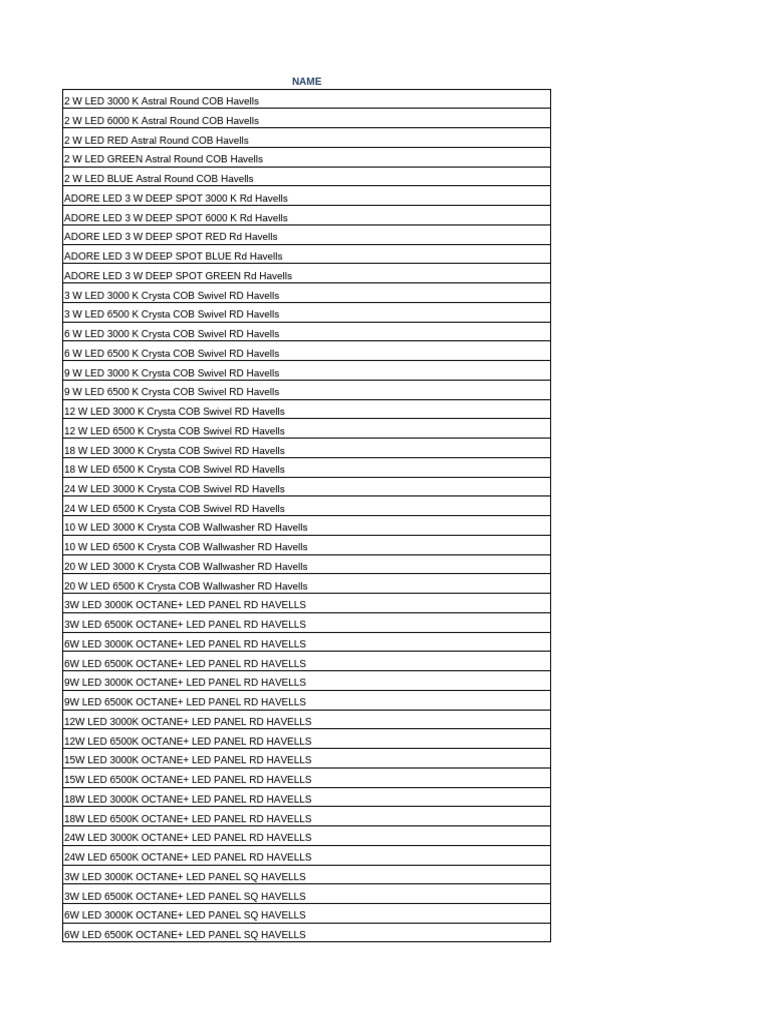 Havells LED Lighting Products List | PDF