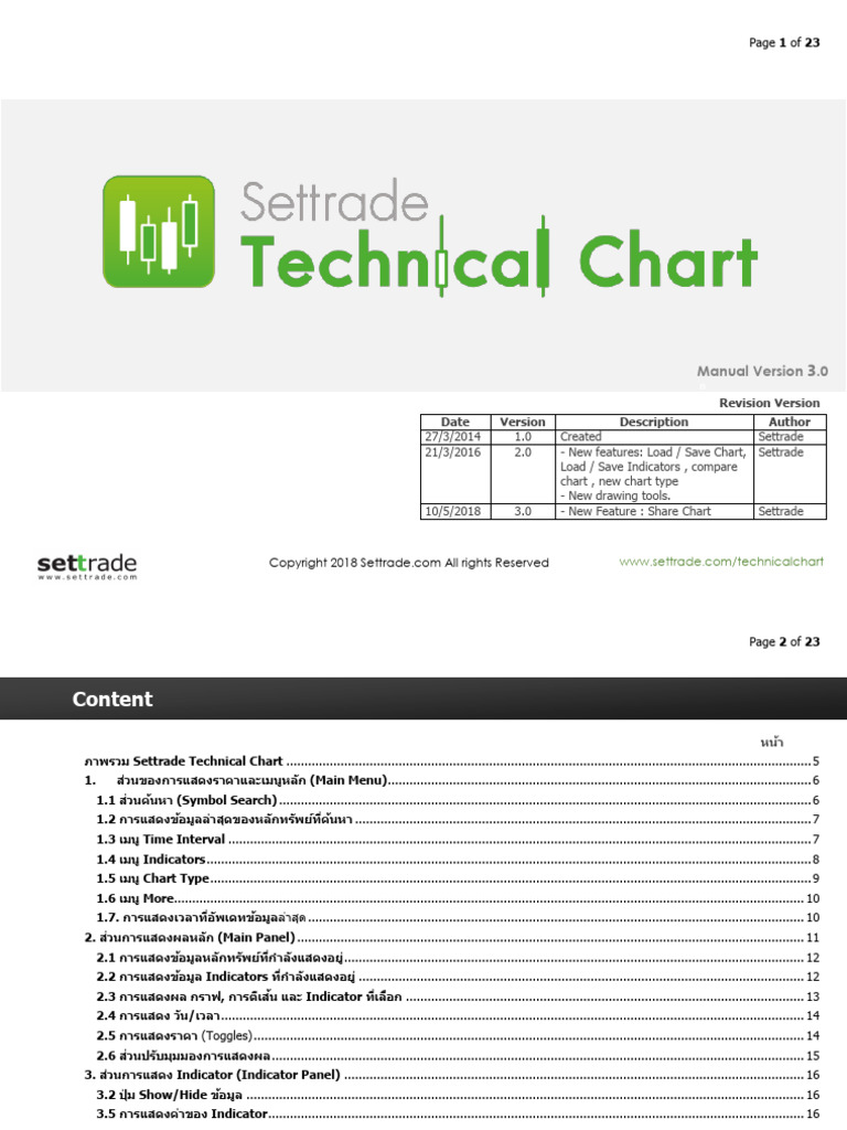 คู่มือ Settrade Technical Chart | PDF