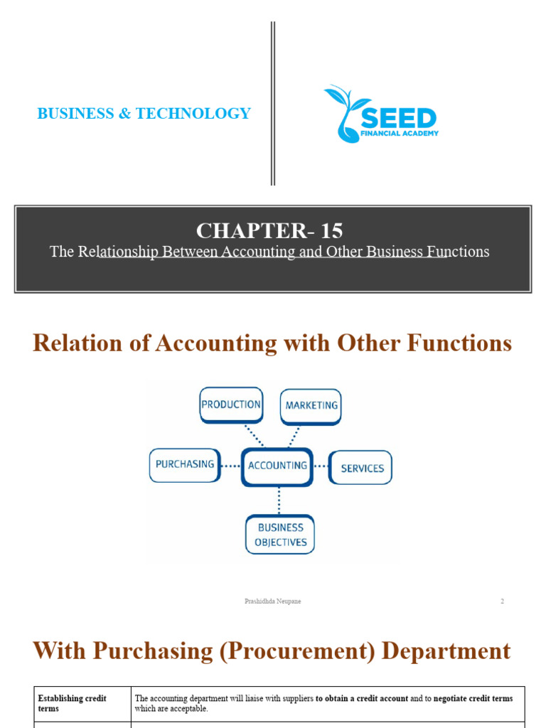 Chapter 15 The Relationship Between Accounting and Other Business Functions | PDF | Inventory ...