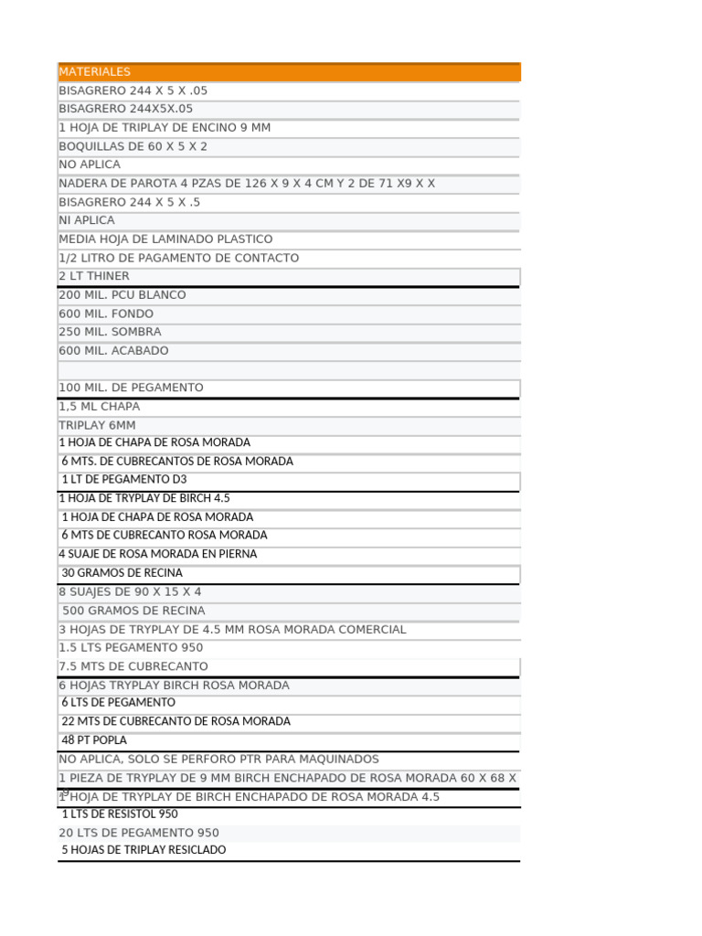 Materiales y precios de madera y pegamento | PDF