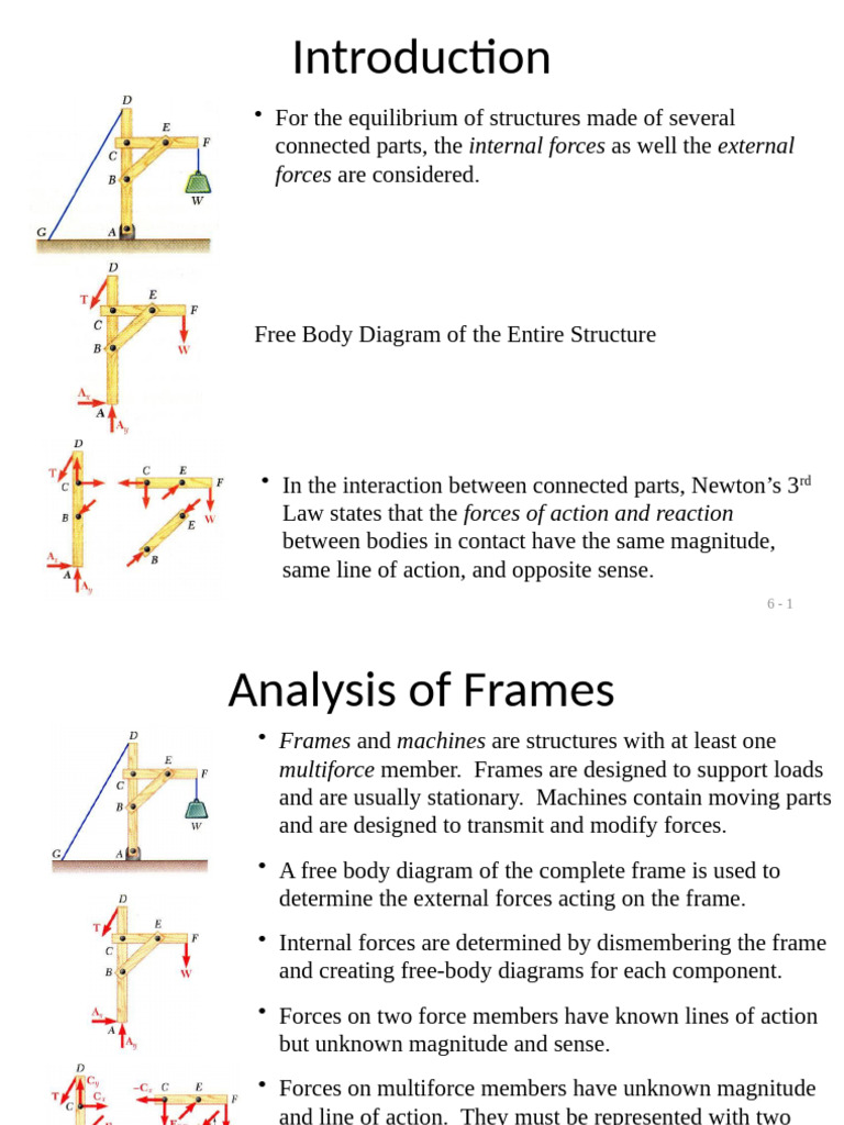 Analysis of Sructures Frames | PDF | Force | Physical Quantities