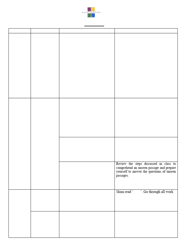 Class VIII Syllabus For Final Examination 2023-24 | PDF