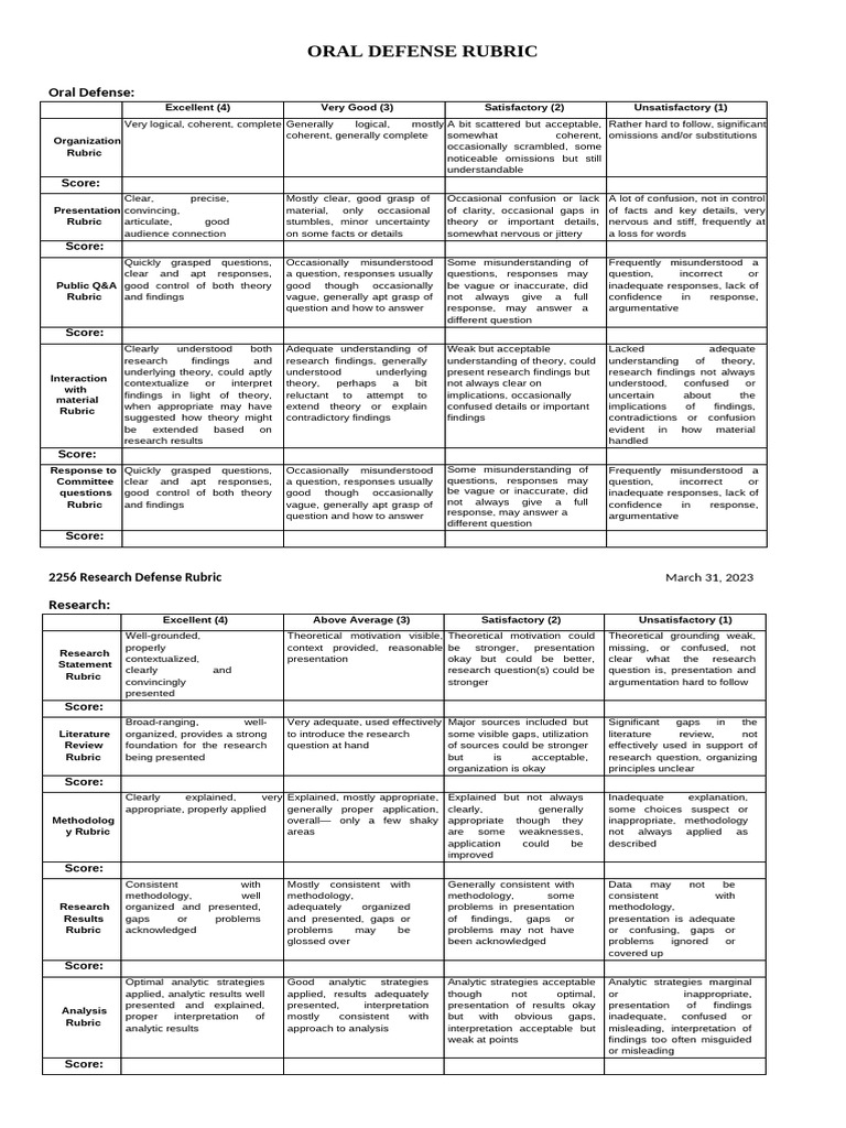 ORAL-DEFENSE-RUBRIC | PDF | Methodology | Theory