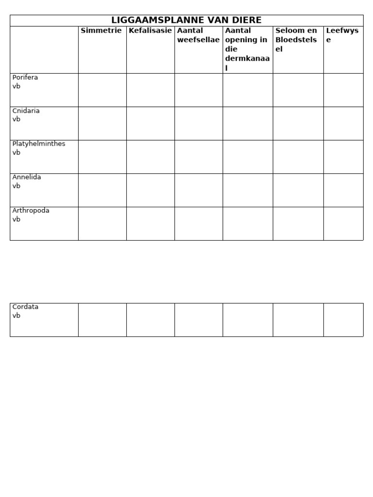 Diere Tabel | PDF