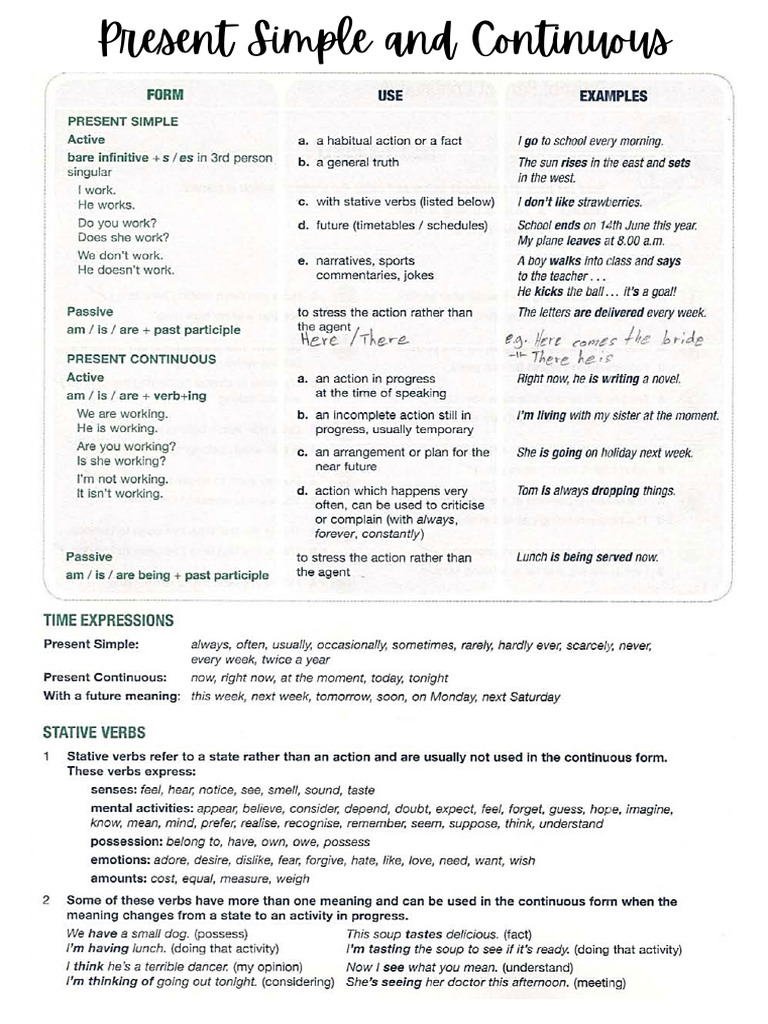 English Grammar Tenses and Structures | PDF