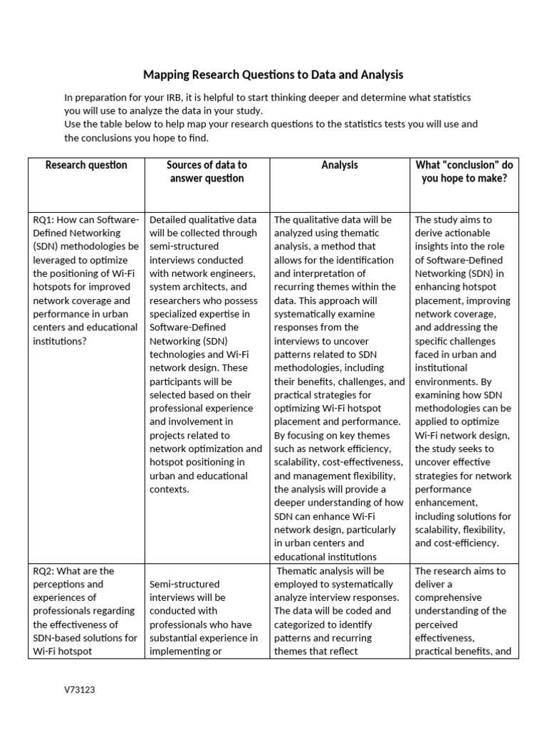 Mapping Research Questions to Data and Analysis | PDF | Methodology | Qualitative Research