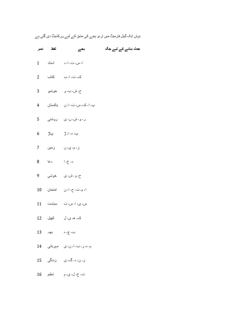 Urdu Spelling Worksheet | PDF