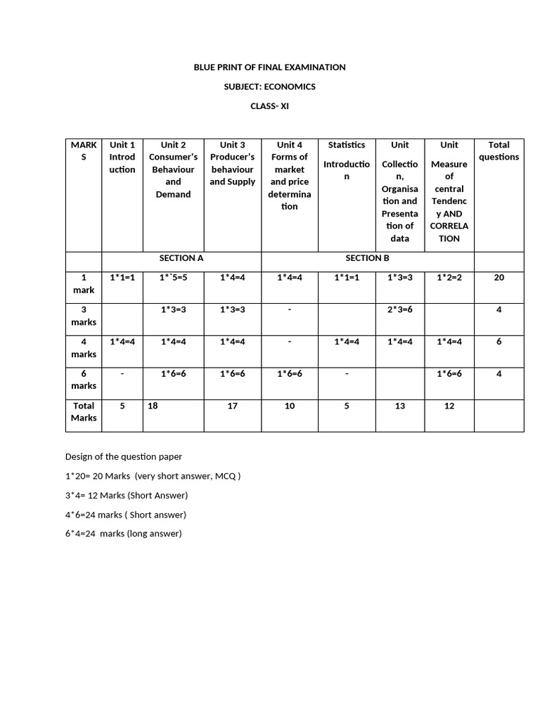 Economics Class XI Exam Blueprint | PDF