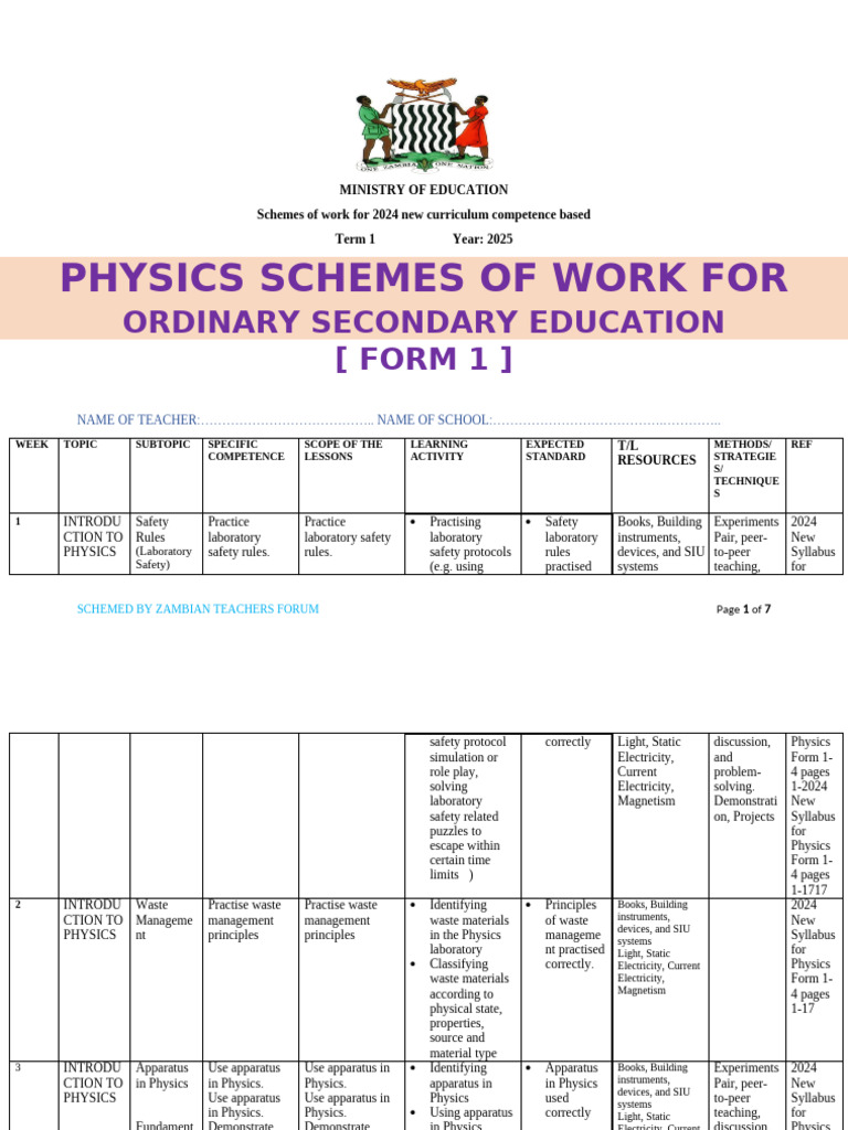 Form 1 O-Physics Schemes of Work For Term 1 2025 | PDF | Physics ...