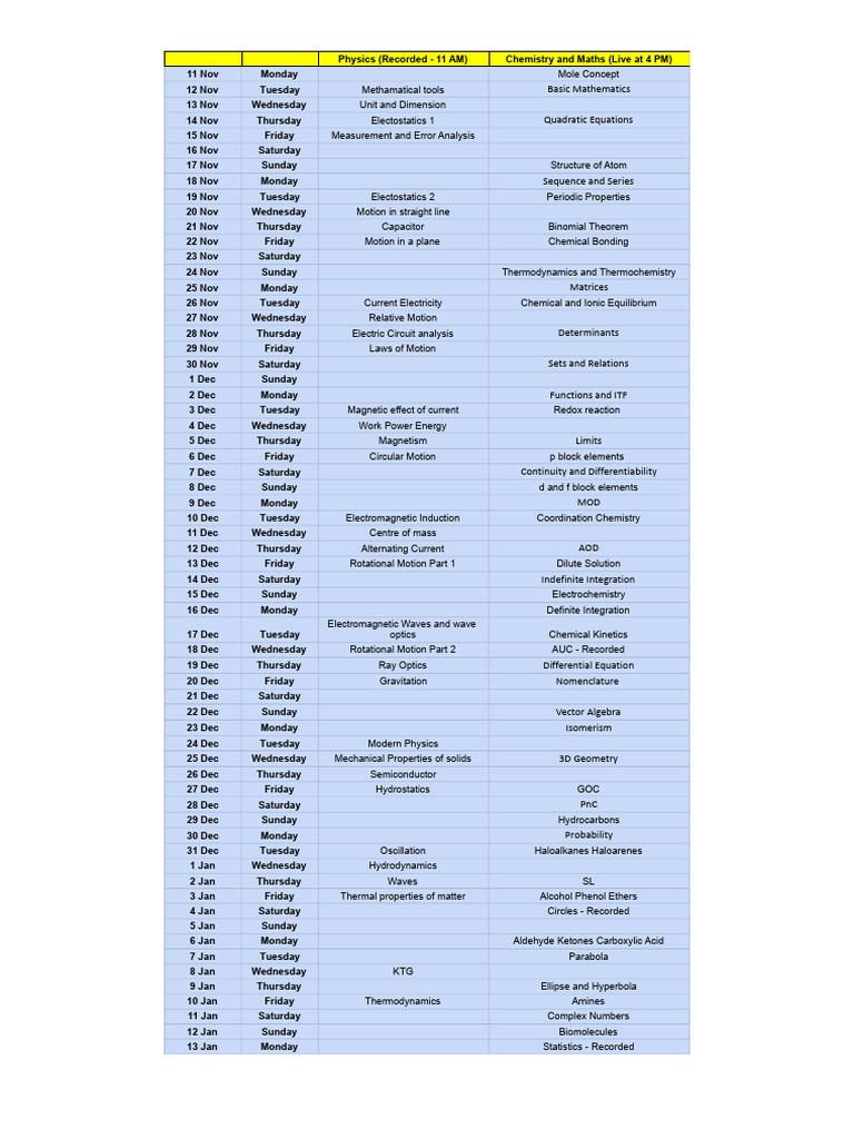 vc schedule | PDF | Chemistry | Physics