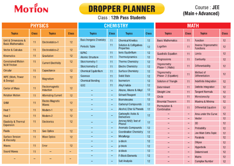 JEE 2025 Planner Dropper | PDF