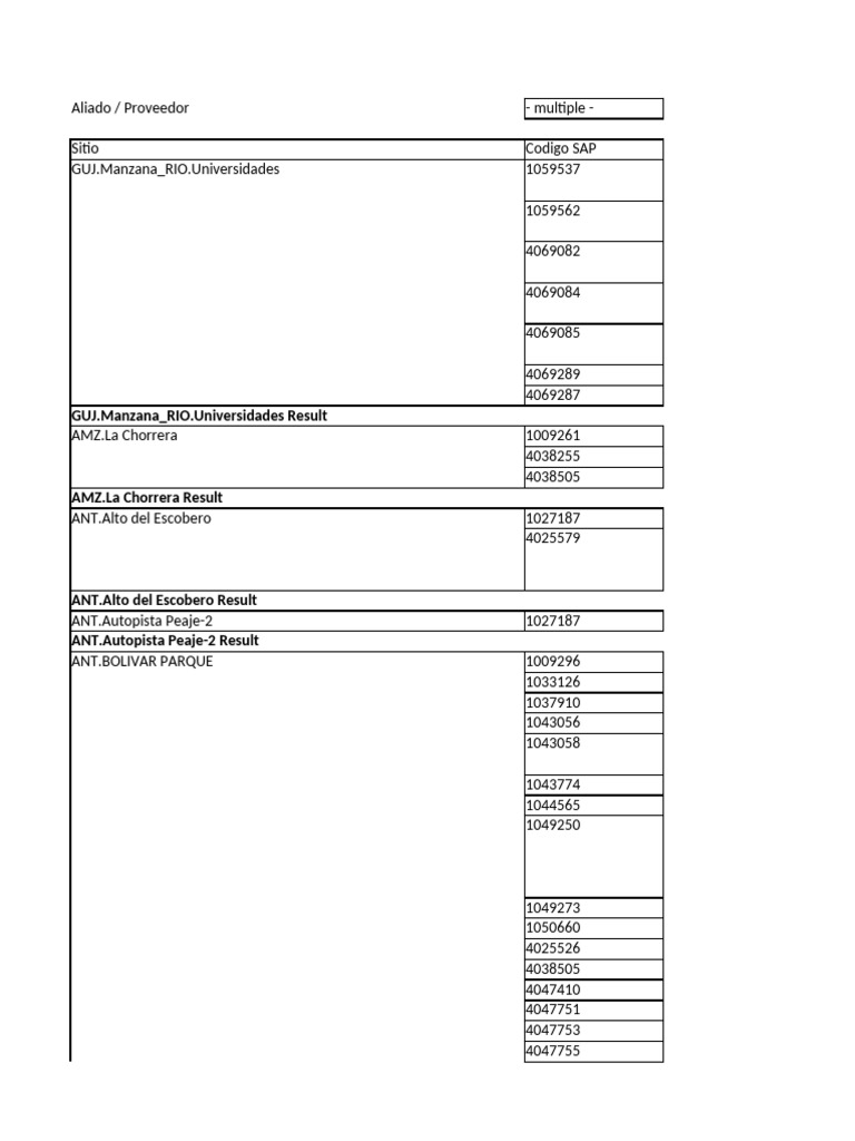 Supplier Codes and Results Overview | PDF