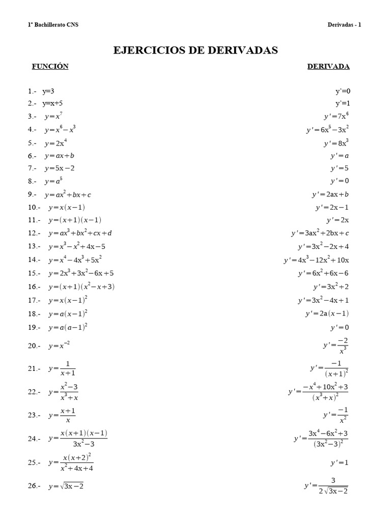 Ejercicios de Derivadas | PDF