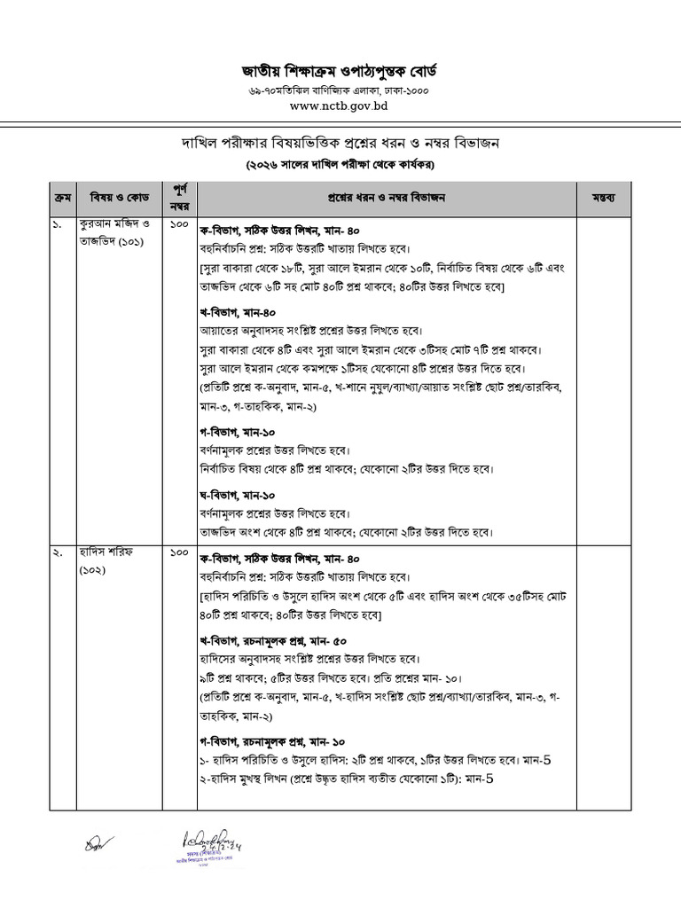 Marks Distribution Dakhil-2026 PDF | PDF