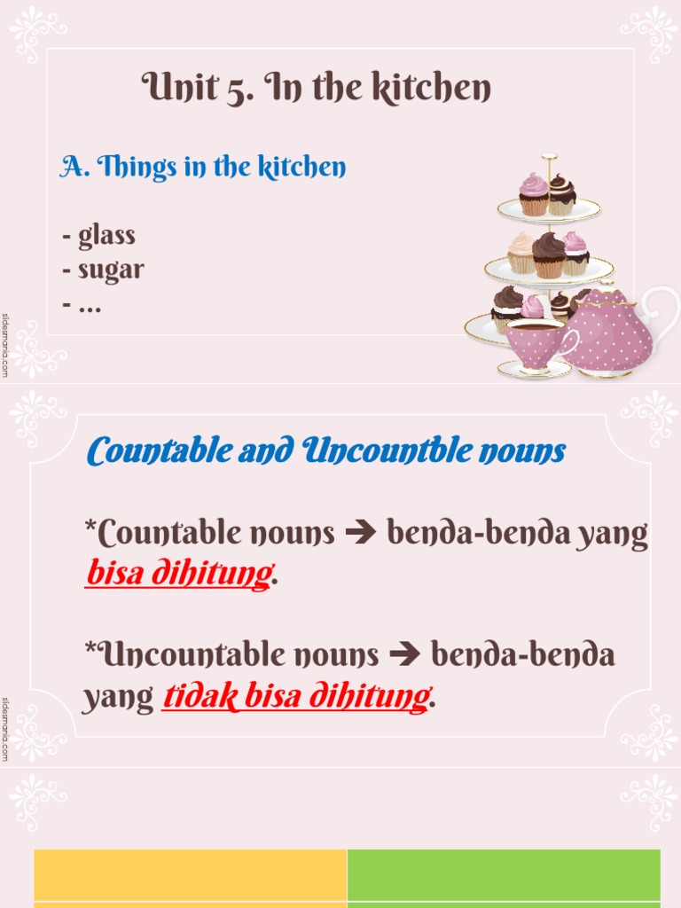 Unit 5. in The Kitchen | PDF