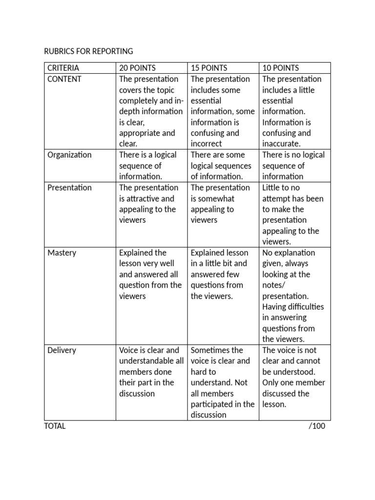 RUBRICS-FOR-REPORTING | PDF