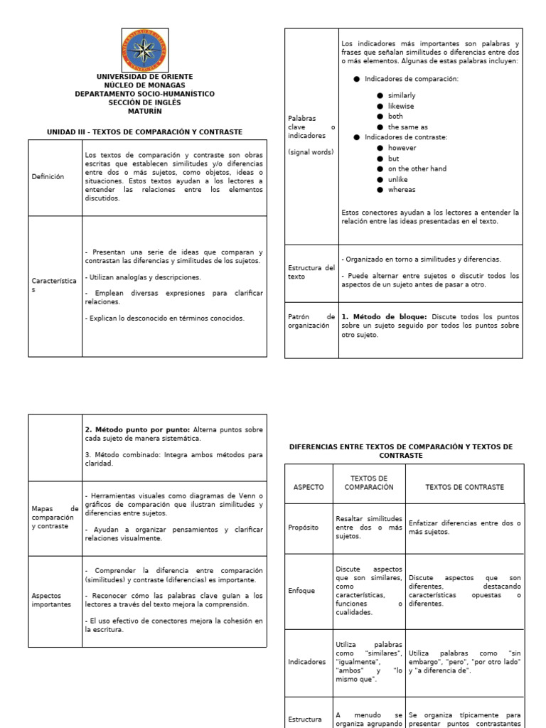 Unit Iii Comparison and Contrast Texts | PDF