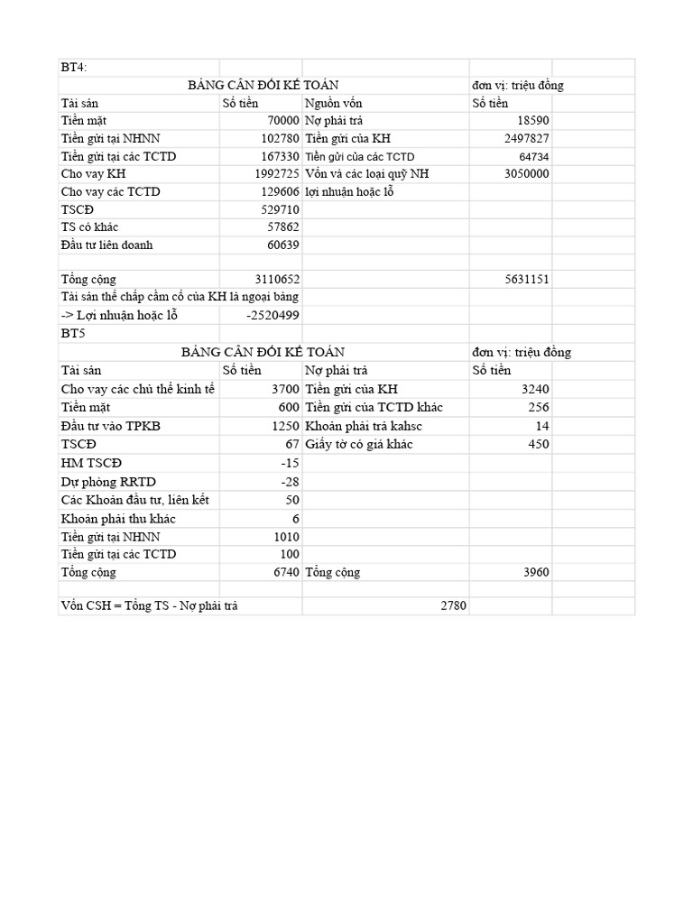 KTNH - Trang tính1 | PDF