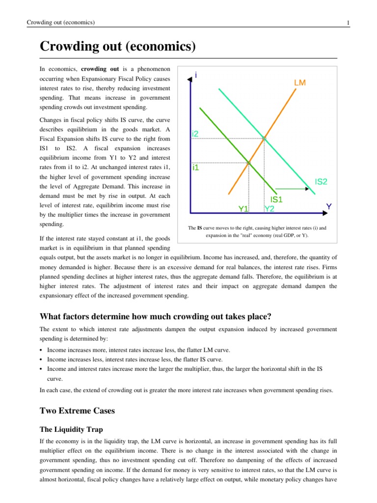 Crowding Out | Crowding Out (Economics) | Economic Equilibrium