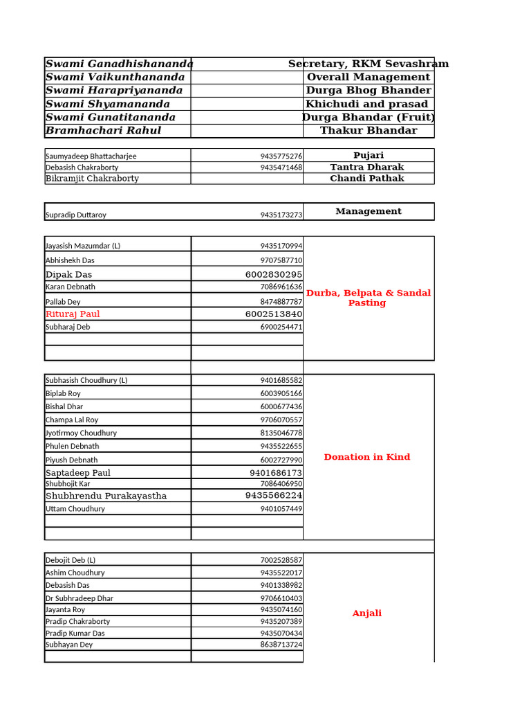Work Chart Durga Puja RKM 2024 | PDF