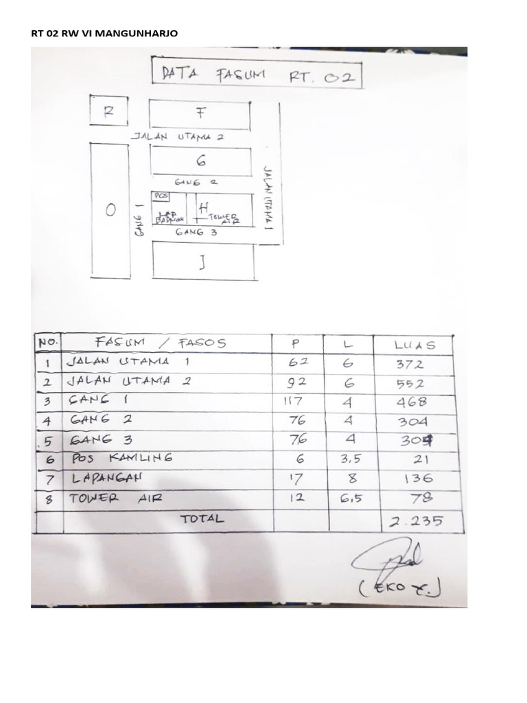 Data PSU Fasum Fasos RW VI Mangunharjo Lengkap | PDF