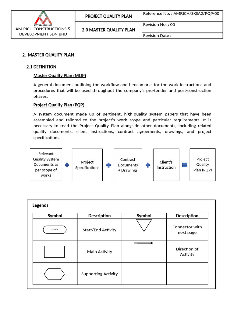 AM Rich Constructions Project Quality Plan | PDF