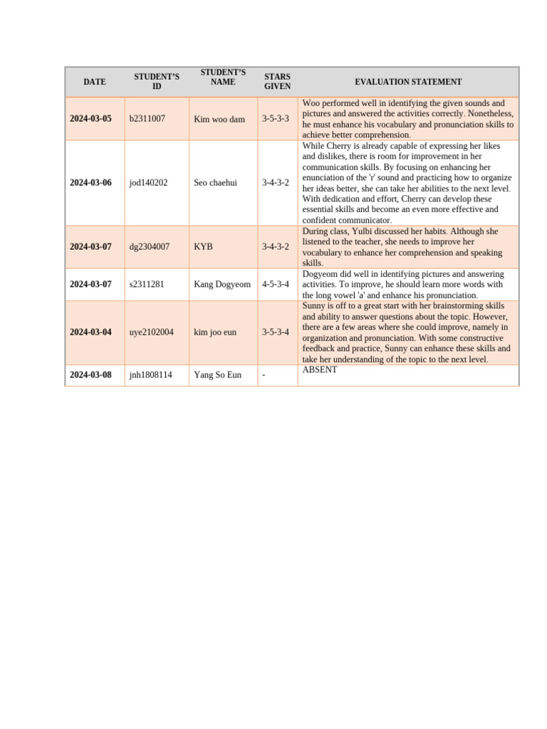 TASK T.Reyshell | PDF | Reading Comprehension | Vocabulary