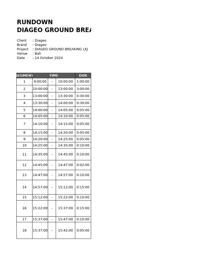 Rundown Ground Breaking LKJ 071024 | PDF
