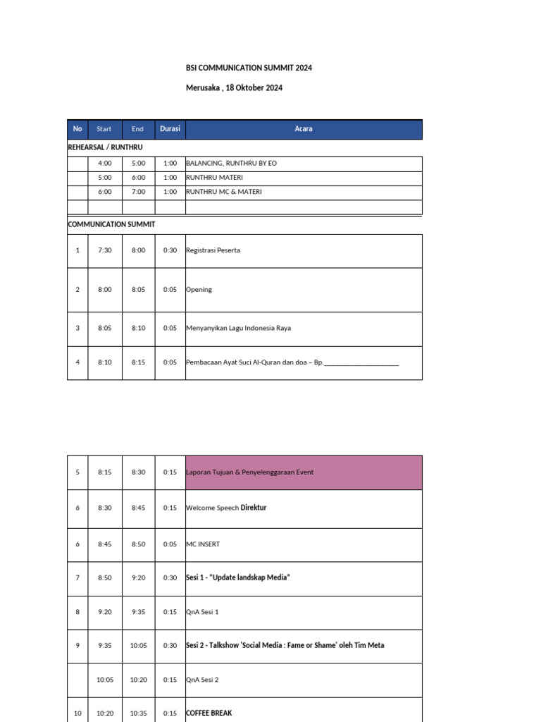 Rundown Bsi Commsummit | PDF