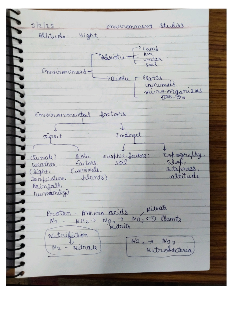 EVS Notes | PDF