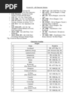 G.I. Joe Classified Series Check List | PDF