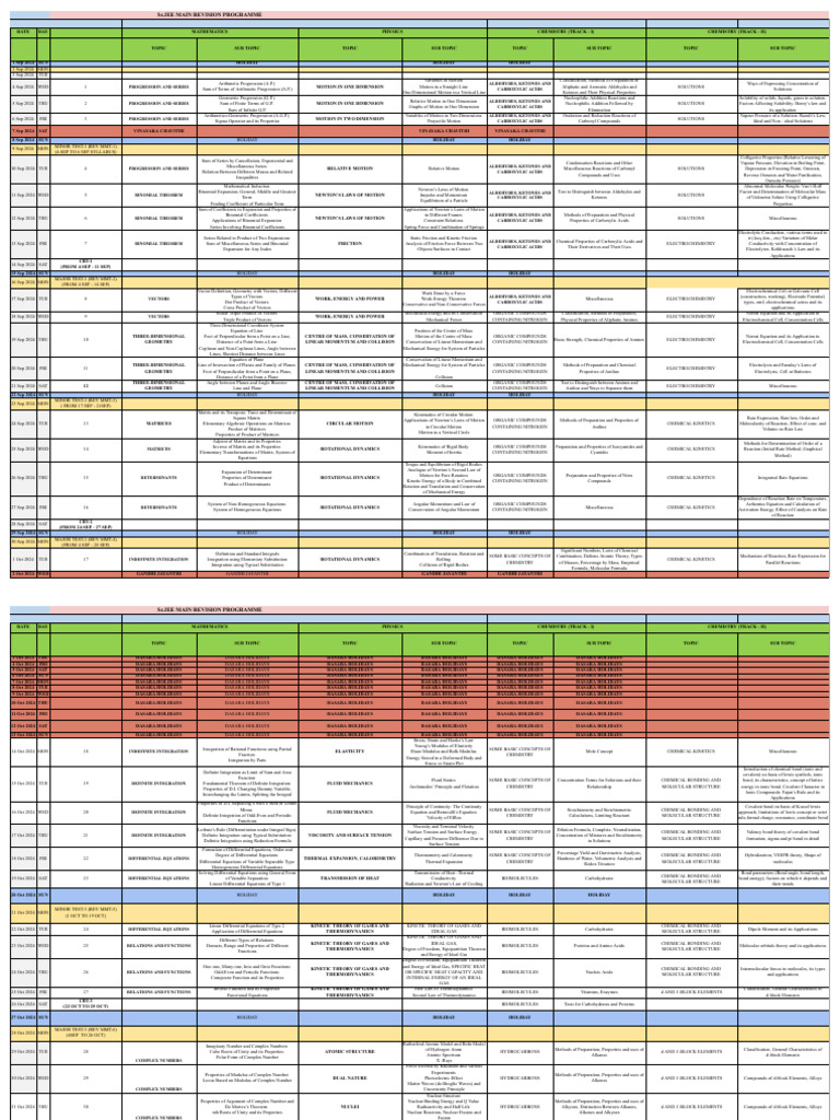 24-25 Sr. Jee Revision Programme | PDF | Chemical Bond | Electrochemistry