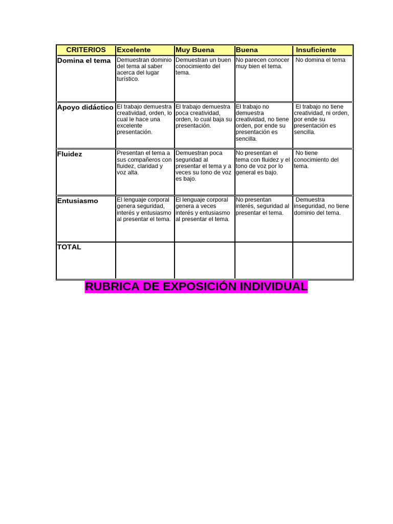 Rúbrica de Exposición | PDF
