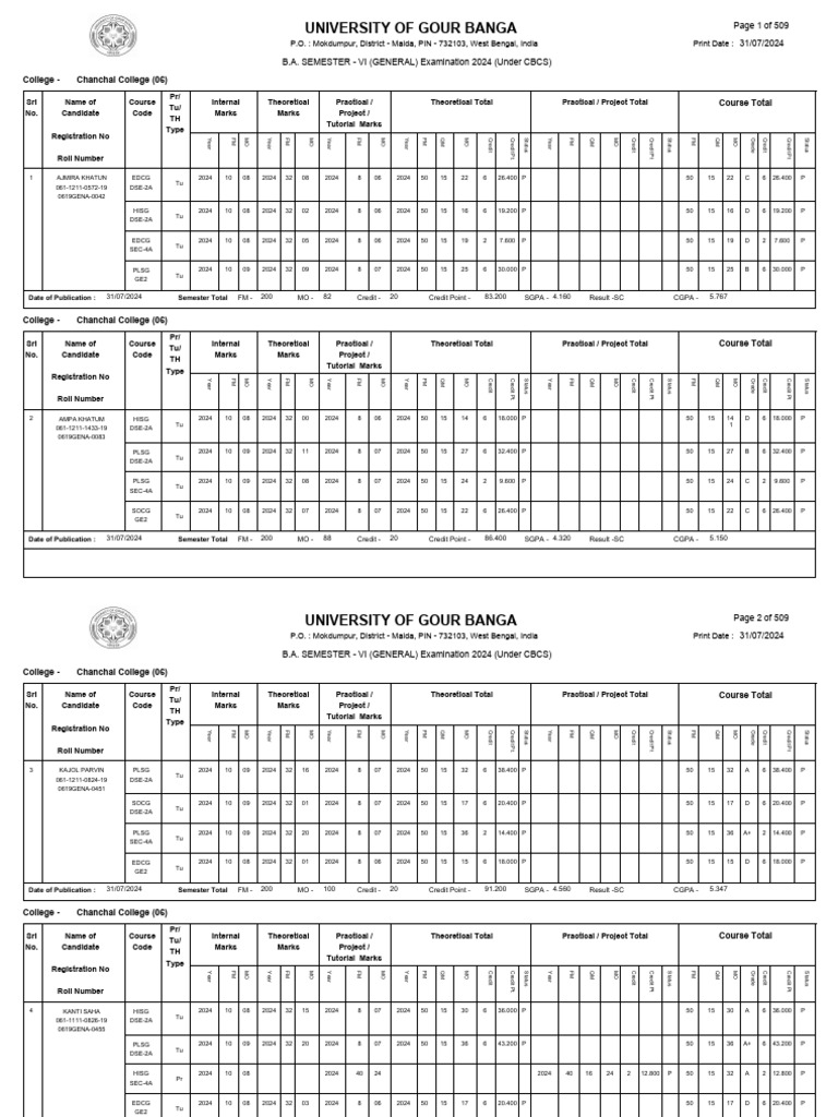 Result Sheet Gen 6th Sem | PDF | Course Credit | Academia