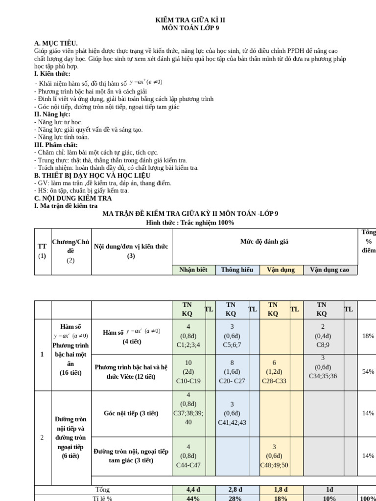 ĐỀ KIỂM TRA GK 2 (100% TN) TOÁN 9 | PDF