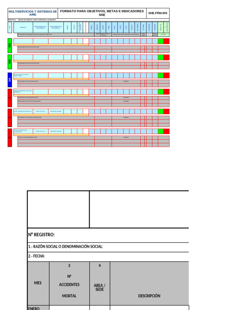 m.003 - Formato de Objetivos, Metas e Indicadores SHE | PDF