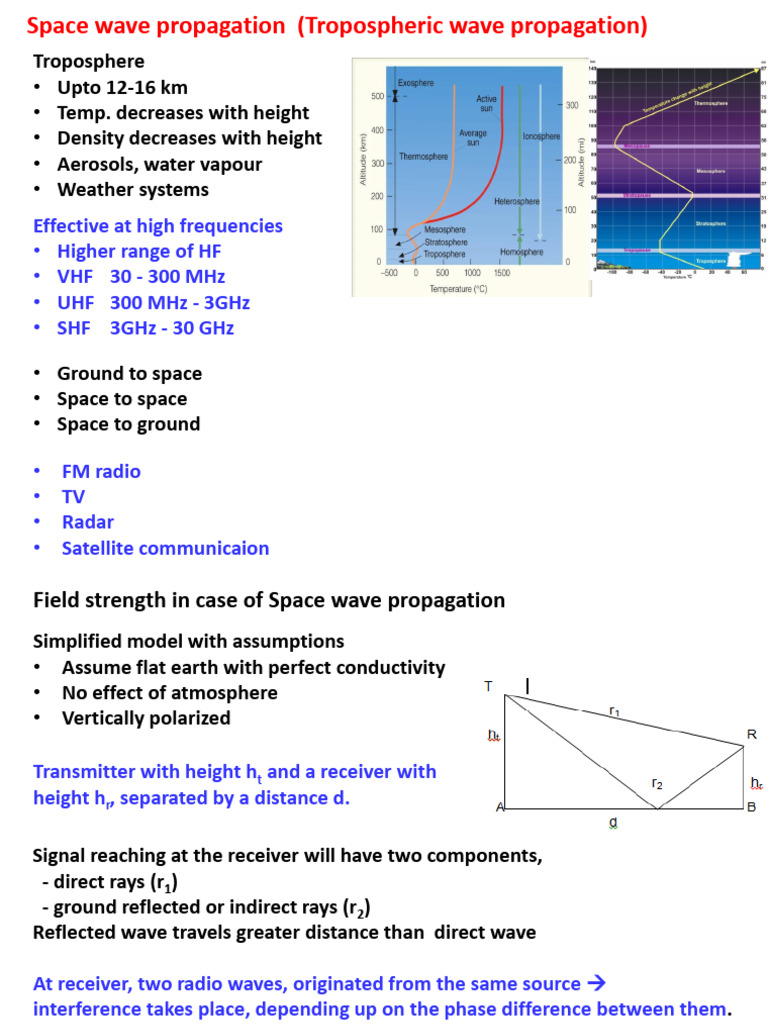 PHY-503 - U-1 Space Wave Propagation by M E James 2 | PDF | Radio Propagation | Radio