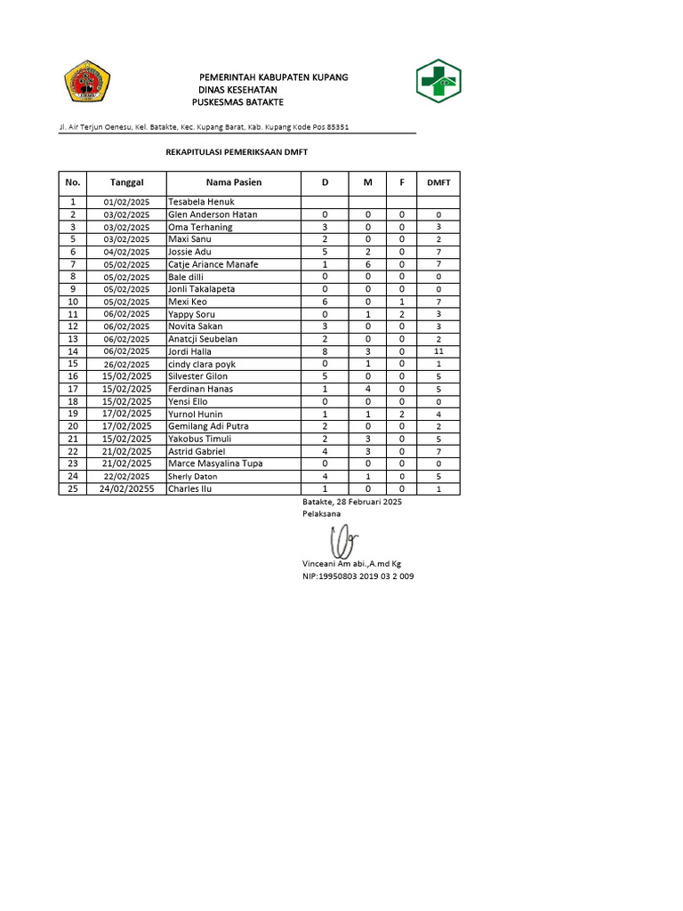 Pemeriksaan DMFT | PDF